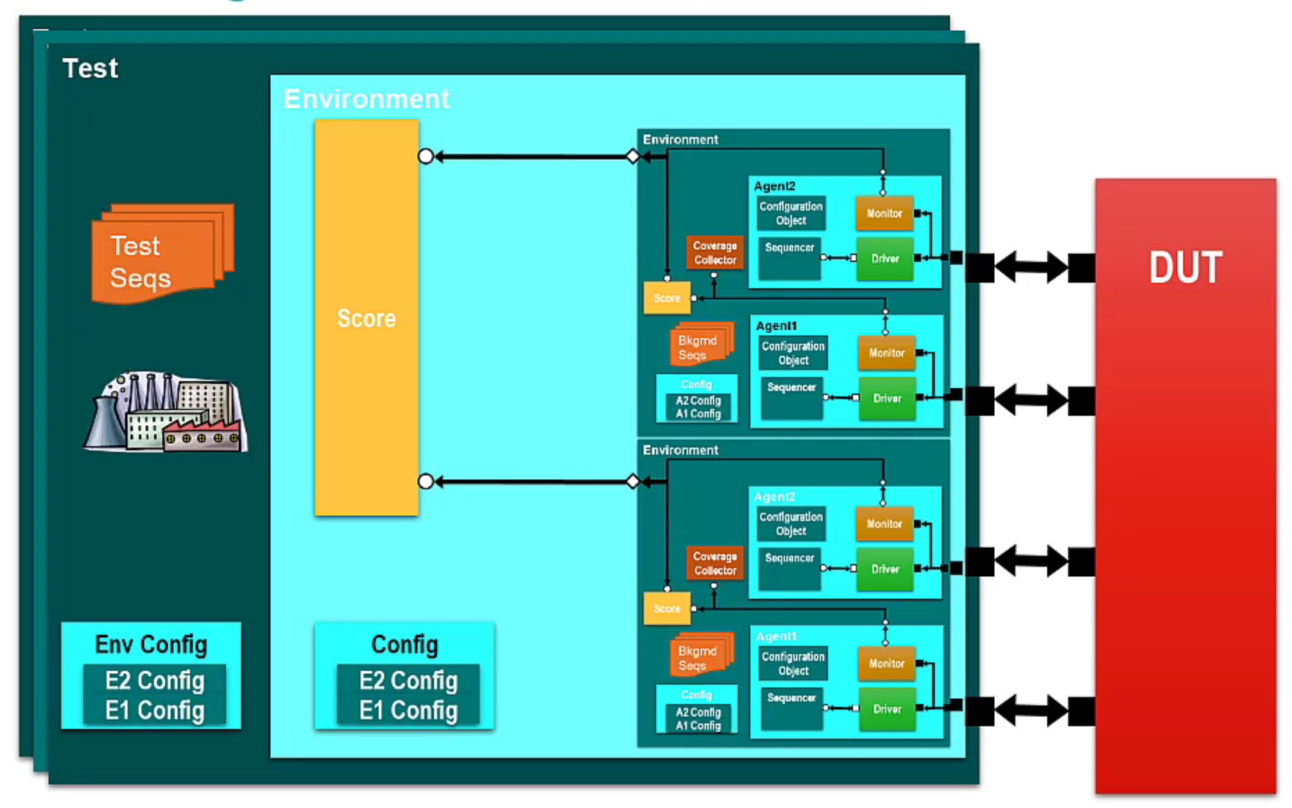 Architecting A Uvm Testbench Dv Depot 2361